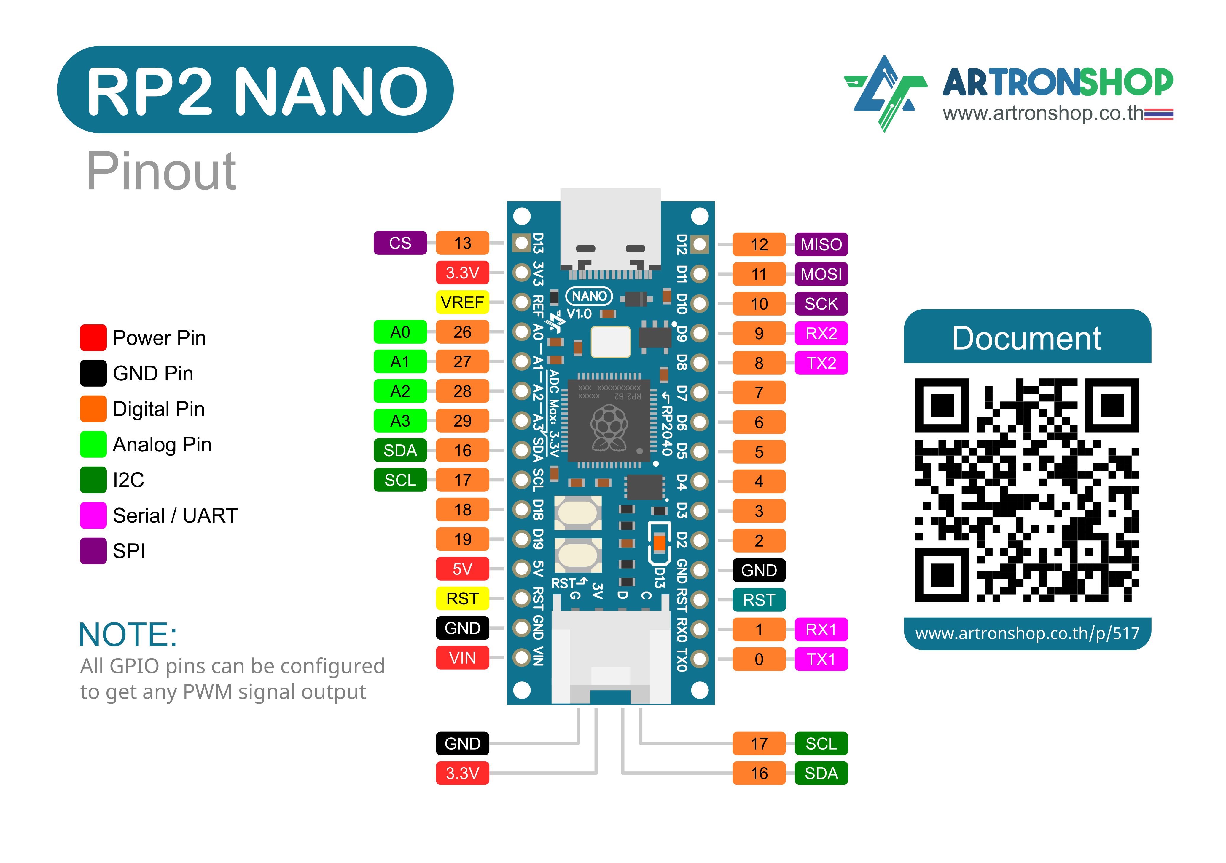 ArtronShop RP2 Nano บอร์ดทดแทน Arduino Nano พลัง Arm Cortex-M0+ 32-bits ...